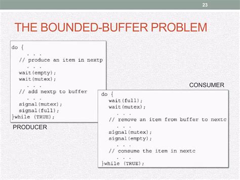 Process Synchronization In Operating Systems Pptx