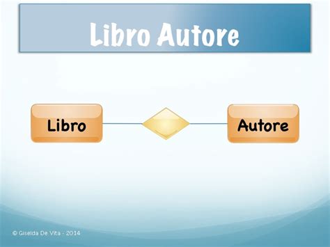 Database Esempi Diagrammi E R