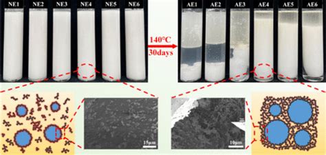 Langmuir Journal Acs Publications
