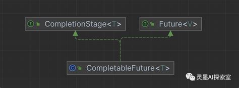 completablefuture的使用与原理解析 云社区 华为云