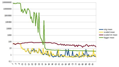 Problem With Integer Normalization · Issue 503 · Scikit Optimize