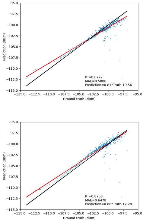 Sensors Free Full Text Joint Multidimensional Pattern For Spectrum