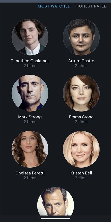 Watched 2 Films Starring Barry Keoghan But Not In Most Watched Display