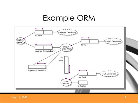Ppt Between Types And Tables Generic Mapping Between Relational