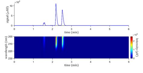 Chromatographic Analysis Of Amygdalin Isomers Jasco