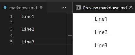 How To Work With GitHub Flavored Markdown In Linux DesignLinux