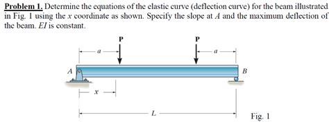 Solved Problem Determine The Equations Of The Elastic Chegg