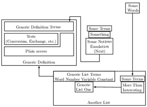 How To Rotate A Composition Of Tikz Nodes Correctly Without Rotating