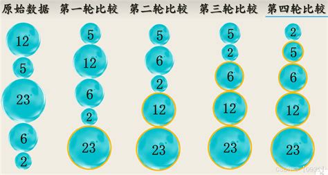 冒泡排序的学习 def fibonacci n if n用冒泡法对数组元素按由小到大排序 csdn博客