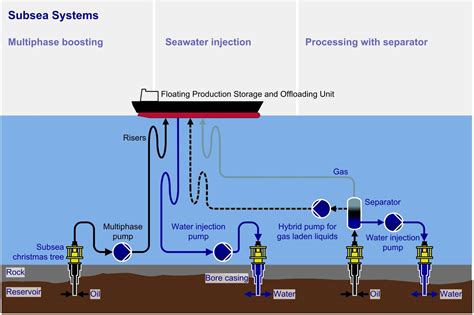 3d Subsea Oil Gas