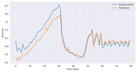 Github Ukveteran Mechanical Ventilation Prediction