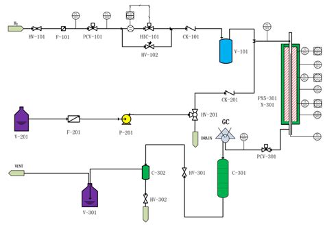 Process Flow Diagram Of Hydro Isomerization Download Scientific Diagram