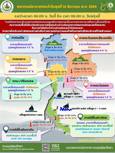 Photo Gallery สะบัดเสื้อหนาวเลย กรมอุตุฯ เผยทั่วไทยตอนบน อุณหภูมิลดลง 2 4 องศาฯ อีสานหนาวสะท้าน