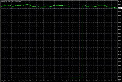 I Killed Metatrader Metatrader 5 General Mql5 Programming Forum