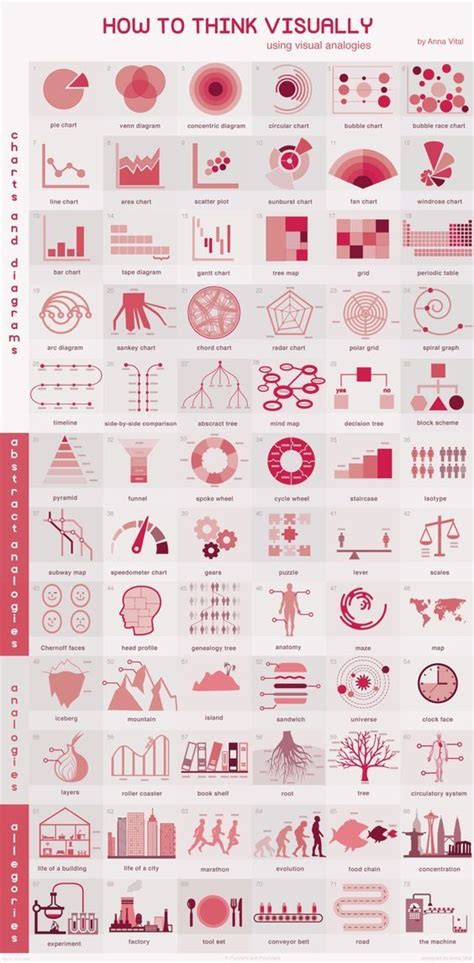 Data Visualization Design Data Visualization Techniques Data