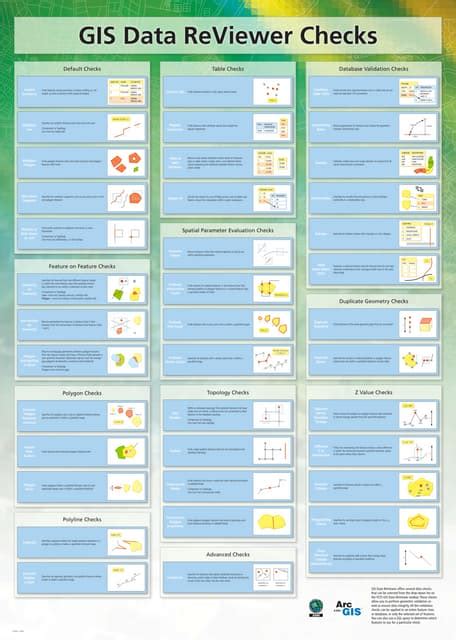 Arcgis Data Reviewer Check Poster Pdf