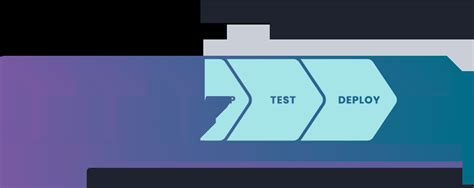 The Ultimate Guide To User Acceptance Testing UAT