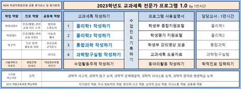 교사의 성장 파트너 쌤동네