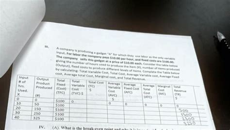 SOLVED By Calculating Total Variable Cost Total Cost Average