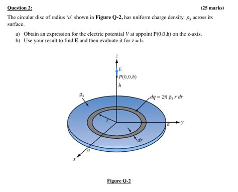 Solved Question 2the Circular Disc Of Radius A ﻿shown