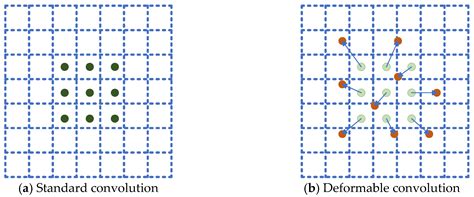 A Safety Helmet Detection Model Based On Yolov8 Adsc In Complex Working Environments