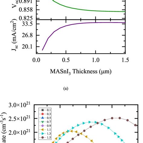 Effect Of Htl Thickness Variation On Solar Cell Characteristic