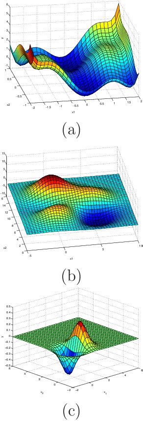 Figure 1 From Sequential Adaptive Designs In Computer Experiments For