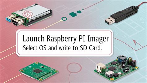 Installing Raspberry Pi Os With Raspberry Pi Imager