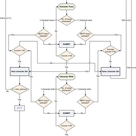 Writers Learning Algorithm Wla Download Scientific Diagram