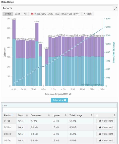 Mako Device Usage Mako Networks Documentation