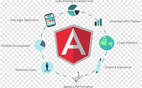Web Development Angularjs Software Developer Javascript Web Application
