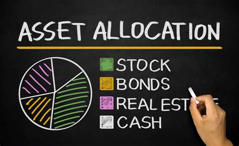 How To Achieve Optimal Asset Allocation
