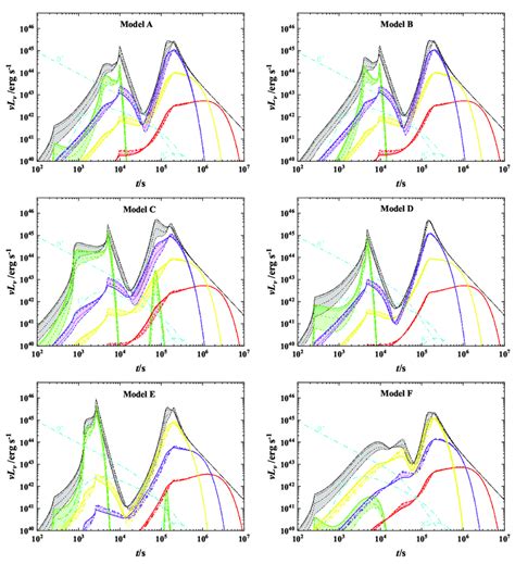 Multi Band Light Curves Of The Magnetar Driven Sbo Ie The First