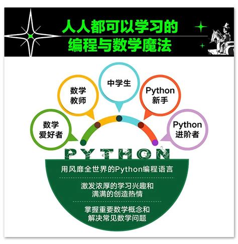 数学竟然可以这样学用Python魔法突破数学结界 云社区 华为云