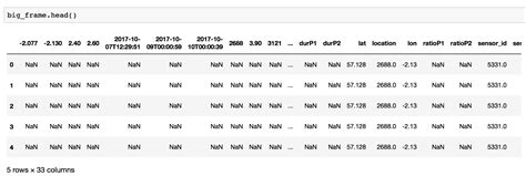 Python Csv Pandas Python Csv Pandas Csdn