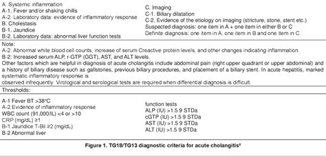Figure 1 From Acute Cholangitis An Update In Management Based On Severity Assessment Semantic