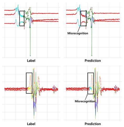 sensors free full text a deep learning based semantic segmentation