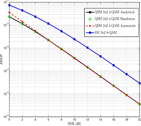 Figure 1 From Quadrature Spatial Modulation For Cooperative Mimo 5g