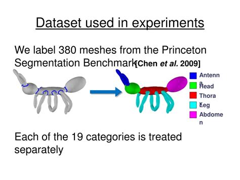ppt learning 3d mesh segmentation and labeling powerpoint