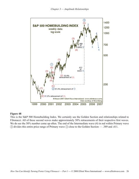 Fibonacci Turning Points Part PDF