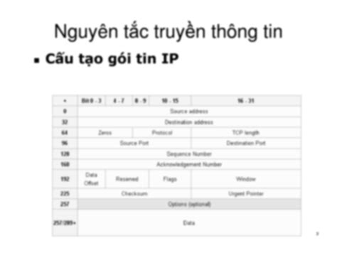 SOLUTION C C Lo I T N C Ng M Ng Studypool