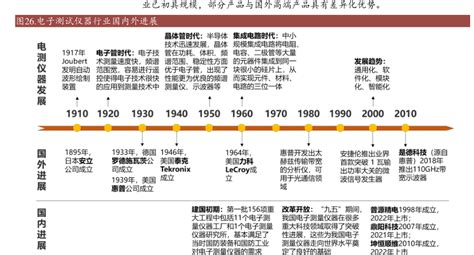 业已初具规模，部分产品与国外高端产品具有差异化优势。 2022年11月 行业研究数据 小牛行研