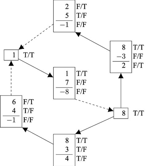 A Dialectical Structure Of Propositions And Their Negations As Positive