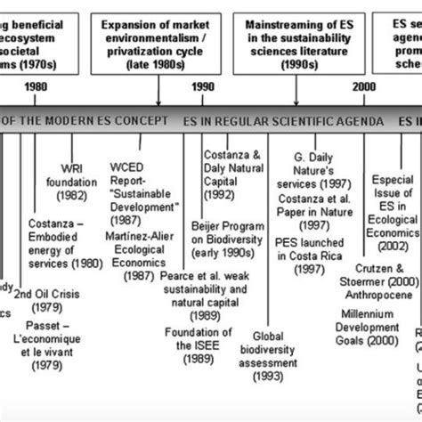 The Ipbes Conceptual Framework From Ferrier Et Al 2016 Download Scientific Diagram