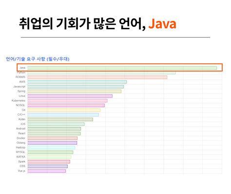 CLASS101 입문부터 실무까지 한 번에 정복 빵형과 함께하는 실전 Java 입문