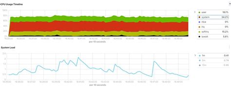 System Fields For Cpu Load Kibana Discuss The Elastic Stack