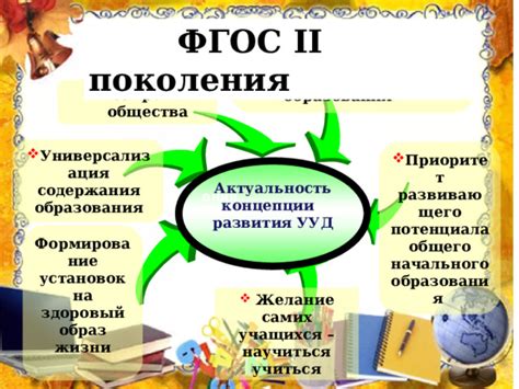 Методический семинар Формирование универсальных учебных действий на уроках литературного чтения