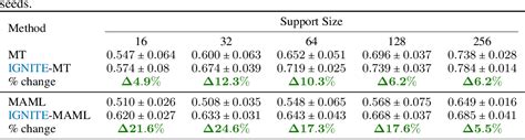 Table 3 From Implicit Geometry And Interaction Embeddings Improve Few