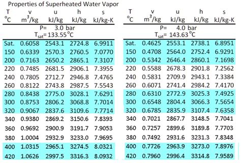 Can Someone Please Explain How To Solve For These Thermodynamic Problems 1 Determine The