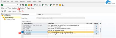 SAP EWM Custom PPF SCM Cloudbook